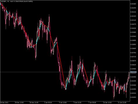 Va Zz Indicator ⋆ Top Mt5 Indicators Mq5 Or Ex5 ⋆ Best Metatrader
