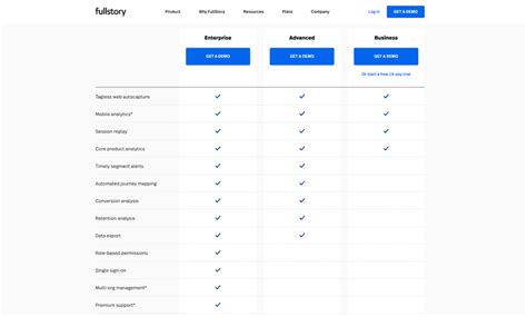 10 Best Heat Map Tools To Monitor User Activities