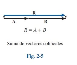 Suma De Vectores III Ingenieria Mecanica