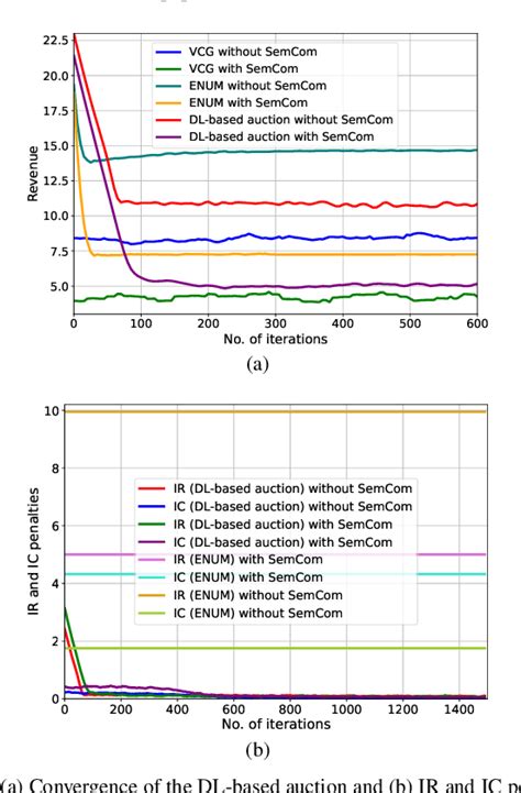 Edge Computing For Semantic Communication Enabled Metaverse An