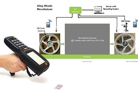 Iot Based Traceability Systems Network Speed 4 Mbps Industrial At