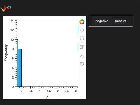 Is There A Way To Update Xlim Ylim Of Dynamicmap Dynamically Holoviews Holoviz Discourse
