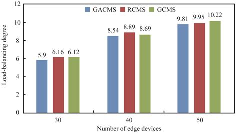 Service Reliability Based On Fault Prediction And Container Migration In Edge Computing