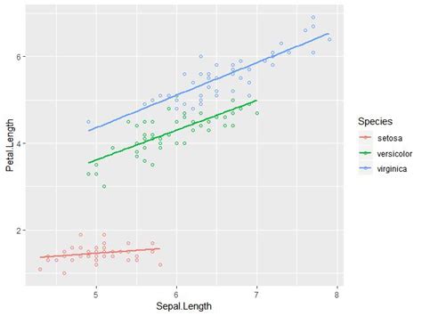 R Programming Series Create Dynamic Maps Using Ggplot2 Eduonix Blog