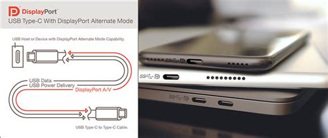 VESA Julkaisi DisplayPort Alt Mode 2 0 N USB4 Standardin Type C