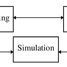 The Modular System Architecture Download Scientific Diagram