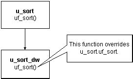 Powerbuilder Techniques Application Techniques