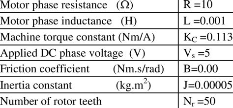 Hybrid Stepper Motor Parameters Download Table Hybrid Stepper Motor Parameters Download Table