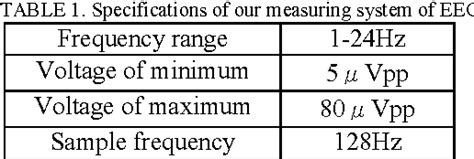 table 1 from biometric person authentication using new spectral