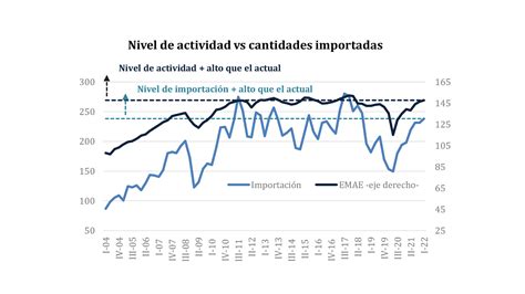 Temor Por Un Default Privado Masivo El Cepo A Las Importaciones Ya Genera Deudas En El Exterior
