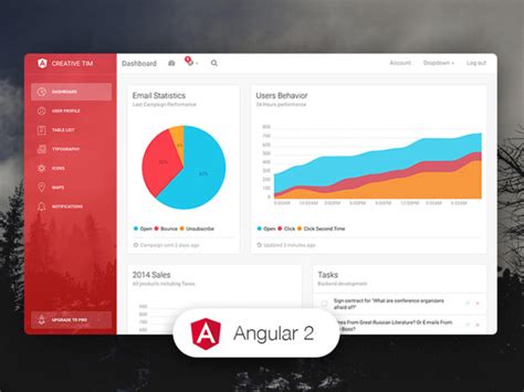 Light Bootstrap Dashboard Angular Angular Script
