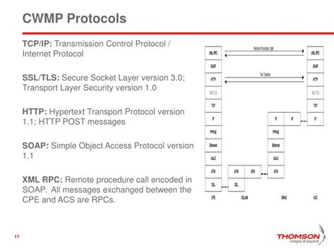 Ppt Tr 69 Cpe Wan Management Protocol Powerpoint Presentation Id1223776