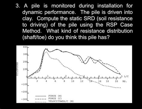 Solved Please Help I Believe I Am Supposed To Used Tje