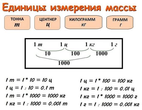 Как изменить единицы измерения в Coreldraw
