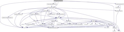 ffmpeg fmtconvert init arm c file reference paris hackday code