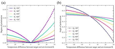 Photonics Free Full Text Analysis Of Two Color Infrared