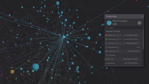 What Are Network Graphs Introduction And Examples