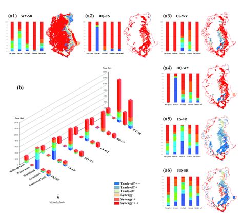 Spatial And Temporal Differentiation Of Ecosystem Service Trade Offs