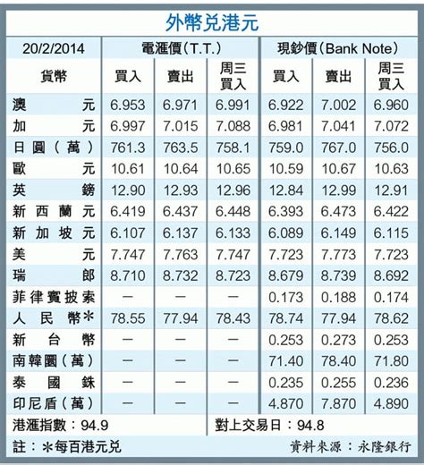 外幣兌港元 蘋果日報•聞庫