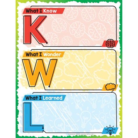 Really Good Stuff Jumbo Magnetic Dry Erase KWL Know Want Learn Chart Walmart