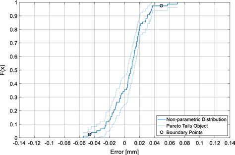 For The Test Subset Relationships Between A The Latent Space