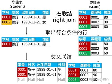 查询结果取交集 sql多表查询 csdn博客