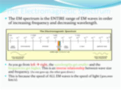 SOLUTION Physics Note On Electromagnetic Spectrum Igcse Physics Cambridge And Cbse Studypool