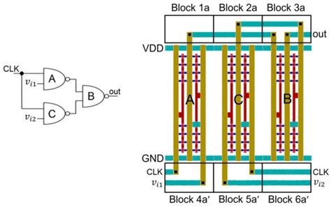 Circuit And Layout For A Finfet Ic With Horizontal M1 In Blue Vertical
