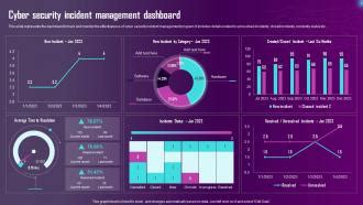 Cyber Security Incident Management Dashboard Ppt Summary Design Ideas PPT Sample