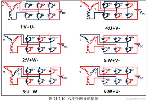 2有霍尔传感器bldc换向原理霍尔换相顺序 Csdn博客
