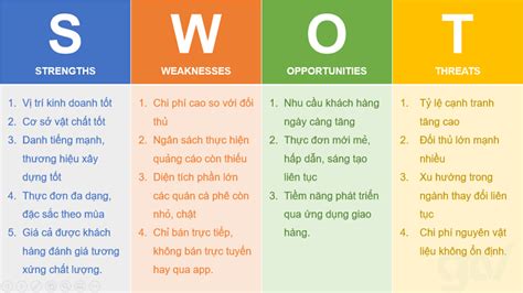 Cách Lập Kế Hoạch Kinh Doanh Chi Tiết Trong 9 Bước