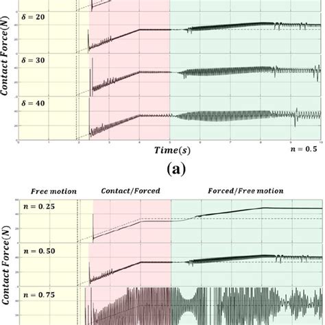 Switching Scheme Of Hybrid Impedance And Admittance Control Download