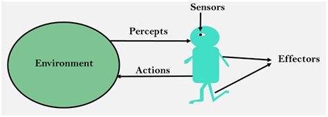 understanding ai agents in the age of llms by jacek fleszar medium