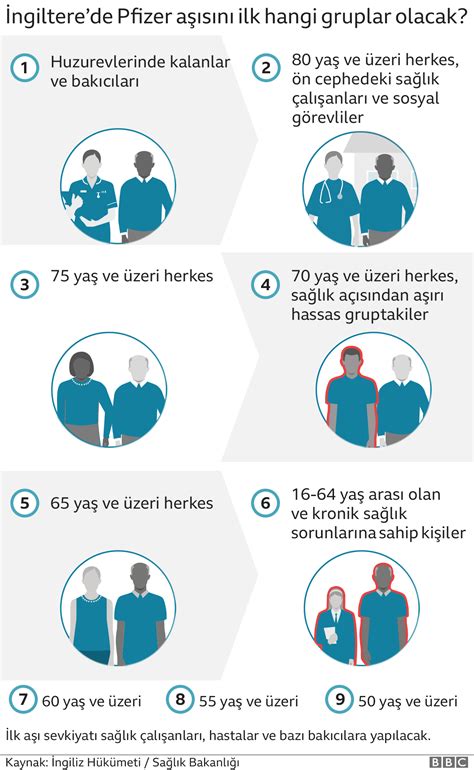 İngilterede Covid 19 Aşılama Programı Nasıl Işleyecek