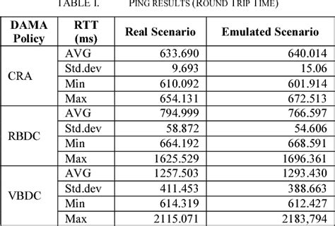 Figure 1 From Evaluation Of Tcp Performance Over Emulated Dvb Rcs