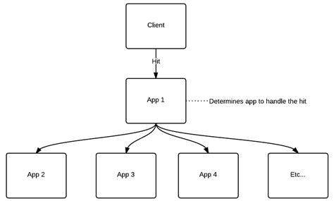 Internal Api In Php Alternatives To Include Stack Overflow