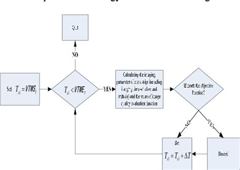Figure From An Optimal Imaging Scheduling Algorithm For The Multi