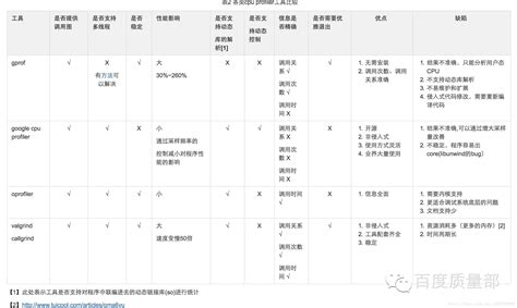 Cc程序cpu问题分析cpu高分析c Csdn博客