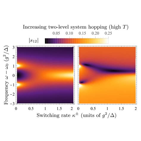 Resonance Inversion In A Superconducting Cavity Coupled To Artificial Atoms And A Microwave