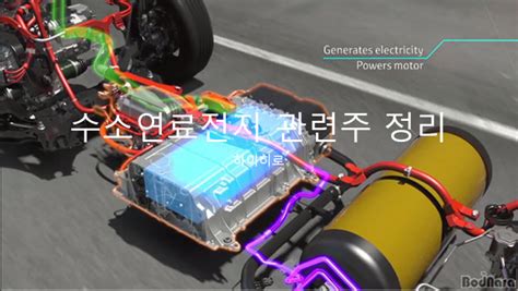 수소연료전지 관련주 두산퓨얼셀 비나텍 일진하이솔루스 범한퓨얼셀 에스퓨얼셀 총정리 네이버 블로그