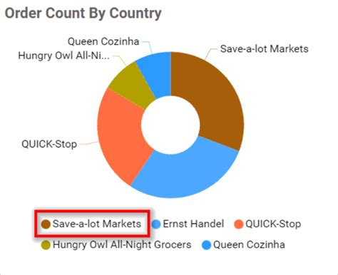 Doughnut Chart Embedded Bi Visual Bold Bi Documentation