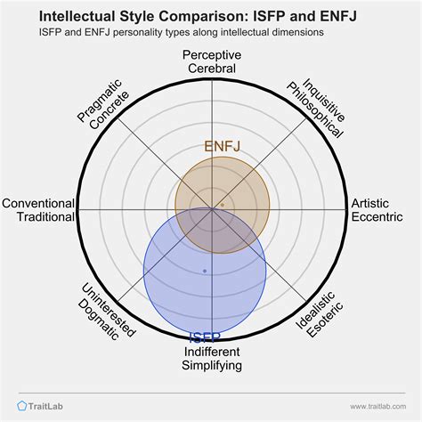Isfp And Enfj Compatibility Relationships Friendships And Partnerships
