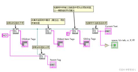 Labview中树形控件的基本操作labview树形控件 Csdn博客