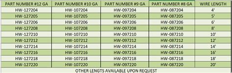 Pre Tied Wire Acoustical Solutions