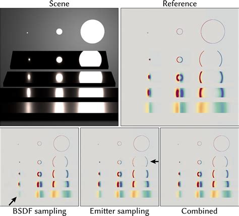 Projective Sampling For Differentiable Rendering Of Geometry RGL