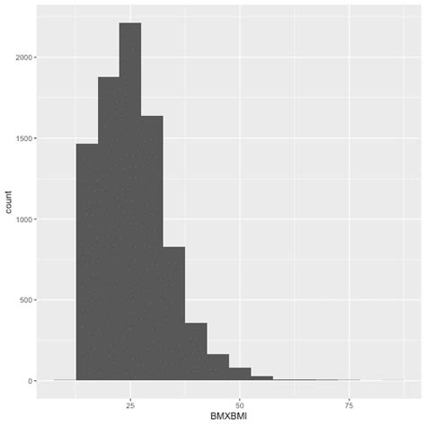 First Steps Of Data Exploration And Visualization With Tidyverse