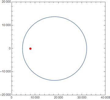 Plotting Controlling Pointsize In A Regionplot Mathematica Stack