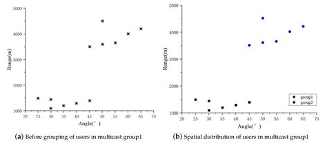 Large Scale Multicast Group Secure Transmission Scheme Based On Multi