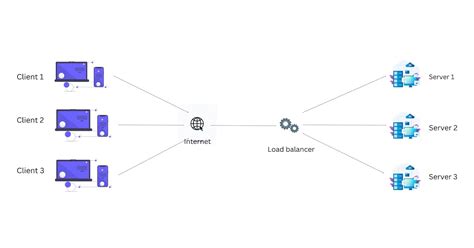 Aws Loadbalancing On Hashnode