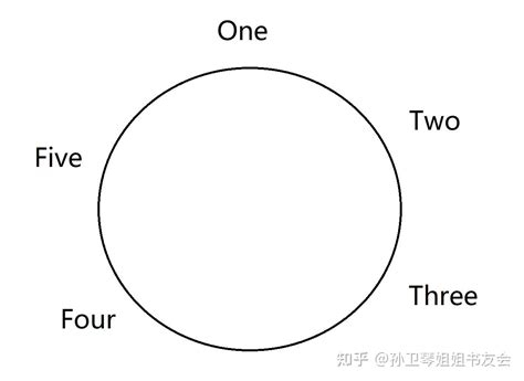 Java入门实用代码 循环移动列表中的元素 知乎